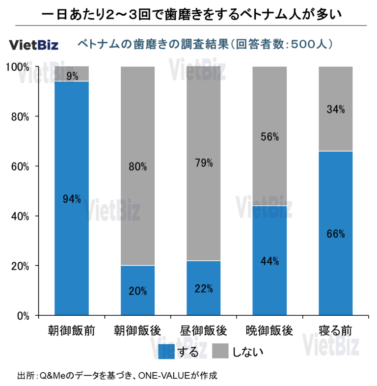 ベトナムの生活日用品市場：最新動向と2030年の将来予測 - VietBiz（ベトビズ）