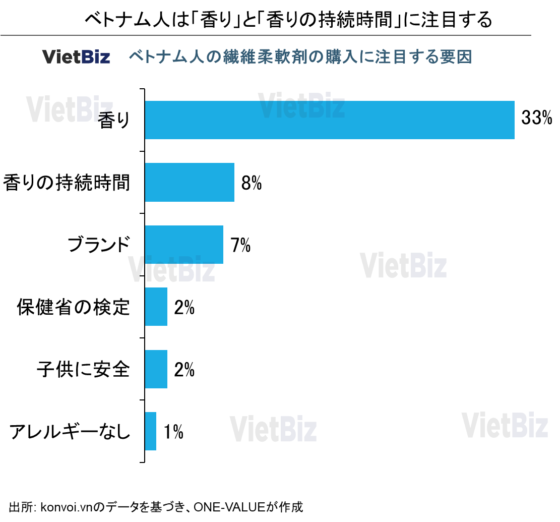 ベトナムの生活日用品市場：最新動向と2030年の将来予測 - VietBiz（ベトビズ）