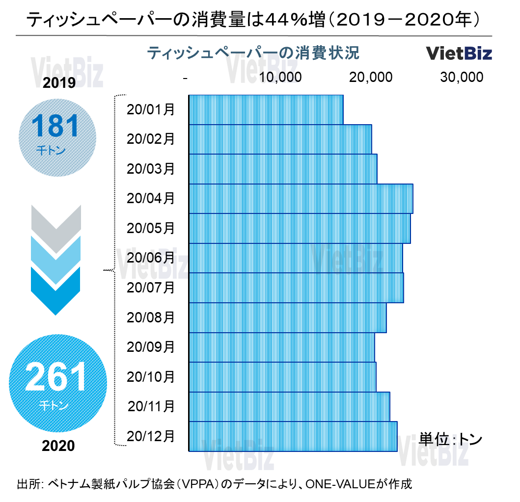 ベトナムの生活日用品市場：最新動向と2030年の将来予測 - VietBiz（ベトビズ）