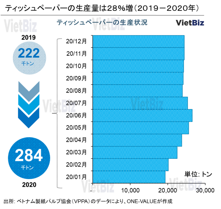 ベトナムの生活日用品市場：最新動向と2030年の将来予測 - VietBiz（ベトビズ）