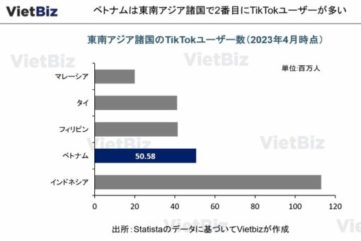 ベトナムの「TikTok Shop」とは？│ECの最先端を徹底解説 - VietBiz（ベトビズ）