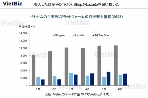 ベトナムの「TikTok Shop」とは？│ECの最先端を徹底解説 - VietBiz（ベトビズ）