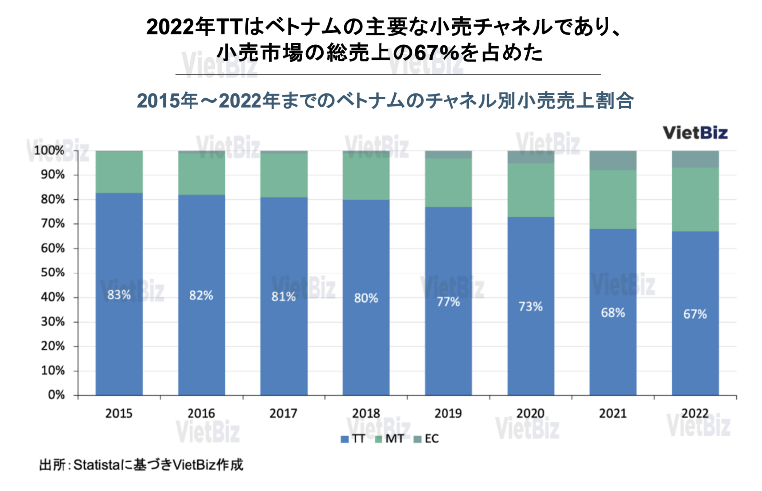 ベトナム市場でのマーケティングはMTよりもTTが推奨される理由 - VietBiz（ベトビズ）
