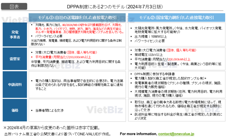 ベトナムDPPAの現状（2024年最新版） - VietBiz（ベトビズ）