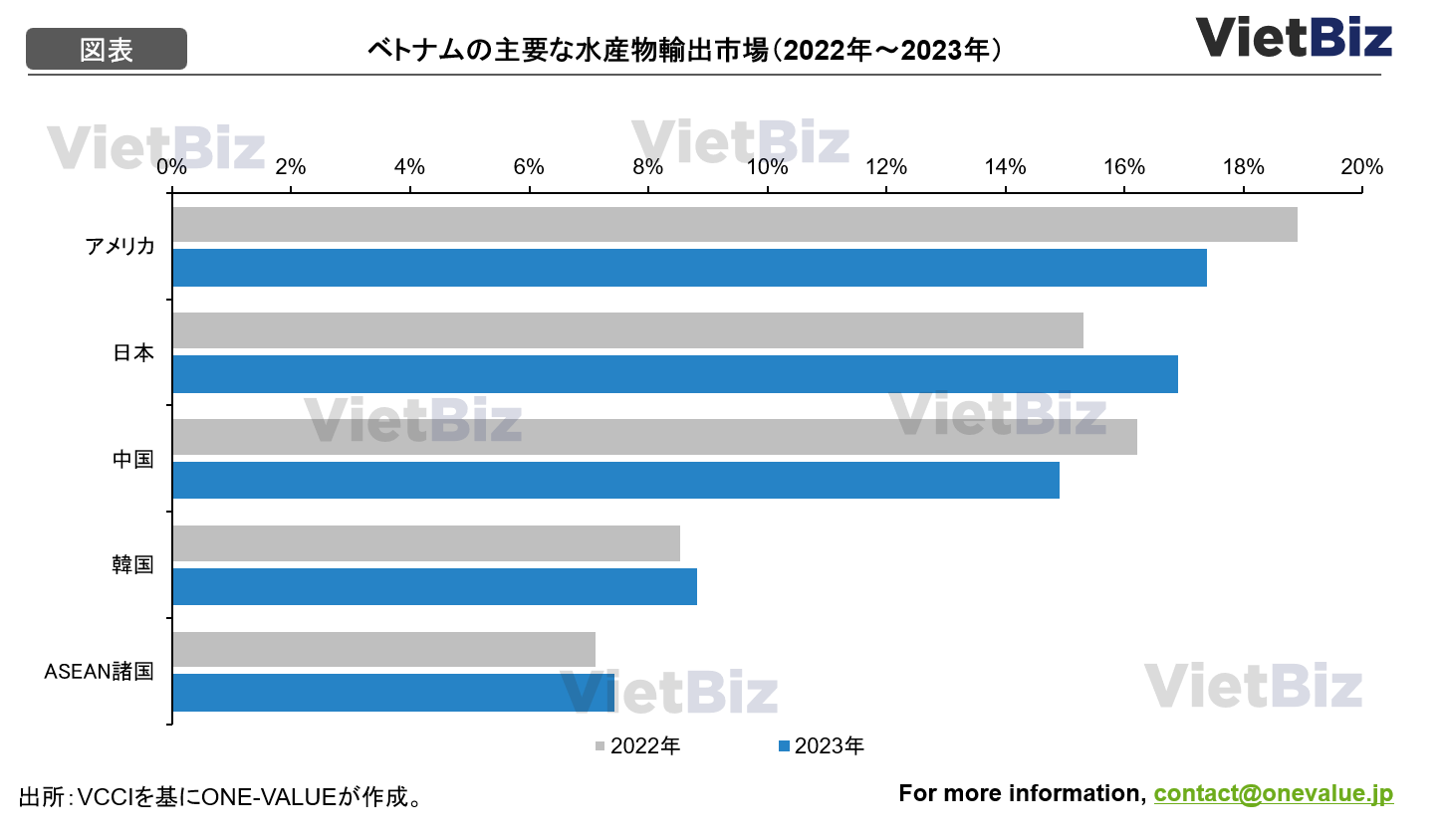ベトナムの水産加工業界と今後の展望 - VietBiz（ベトビズ）